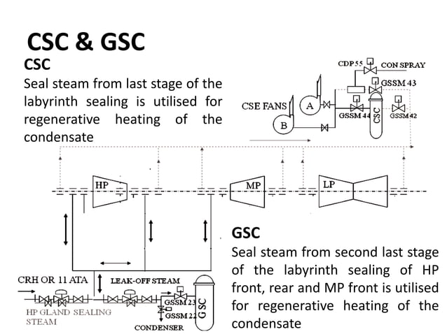 Condensate system | PDF
