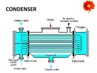 Condensate system | PDF