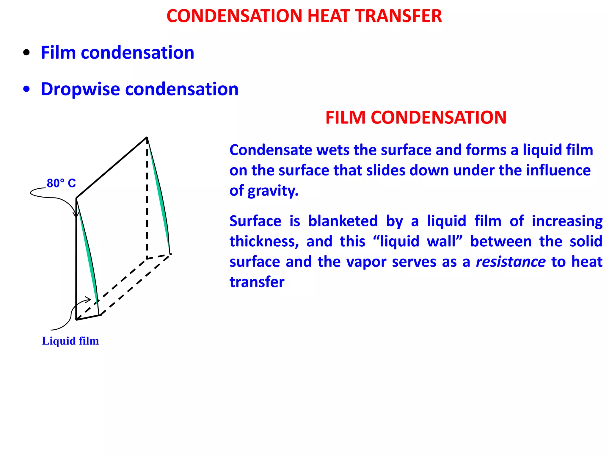 Condensation | PPTX