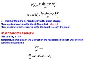 Condensation | PPTX