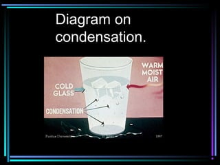 Condensation | PPT