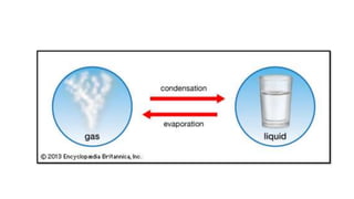 Condensation | PPTX