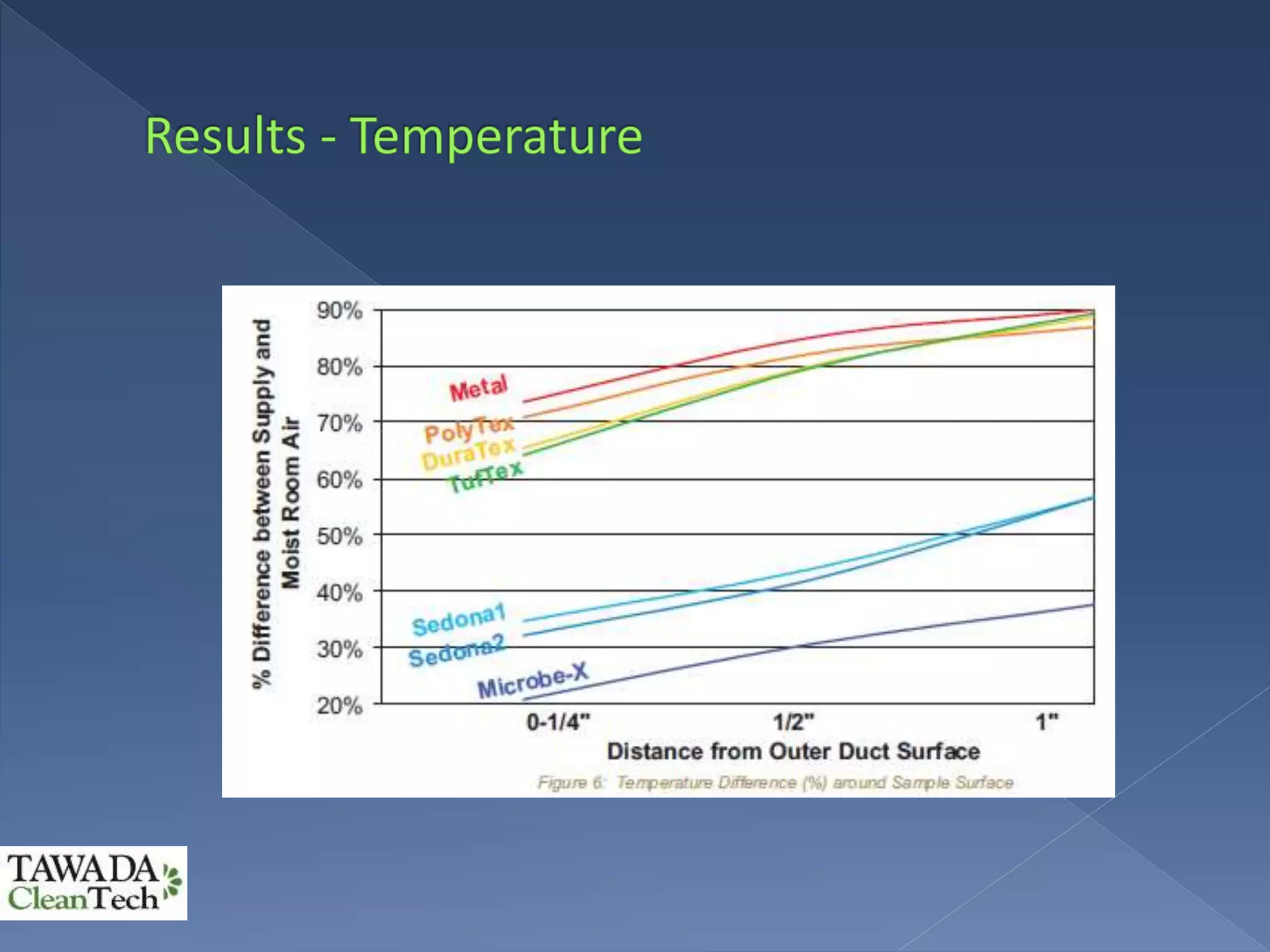 Fabric Duct DuctSox and Condensation - Tawada CleanTech | PPTX