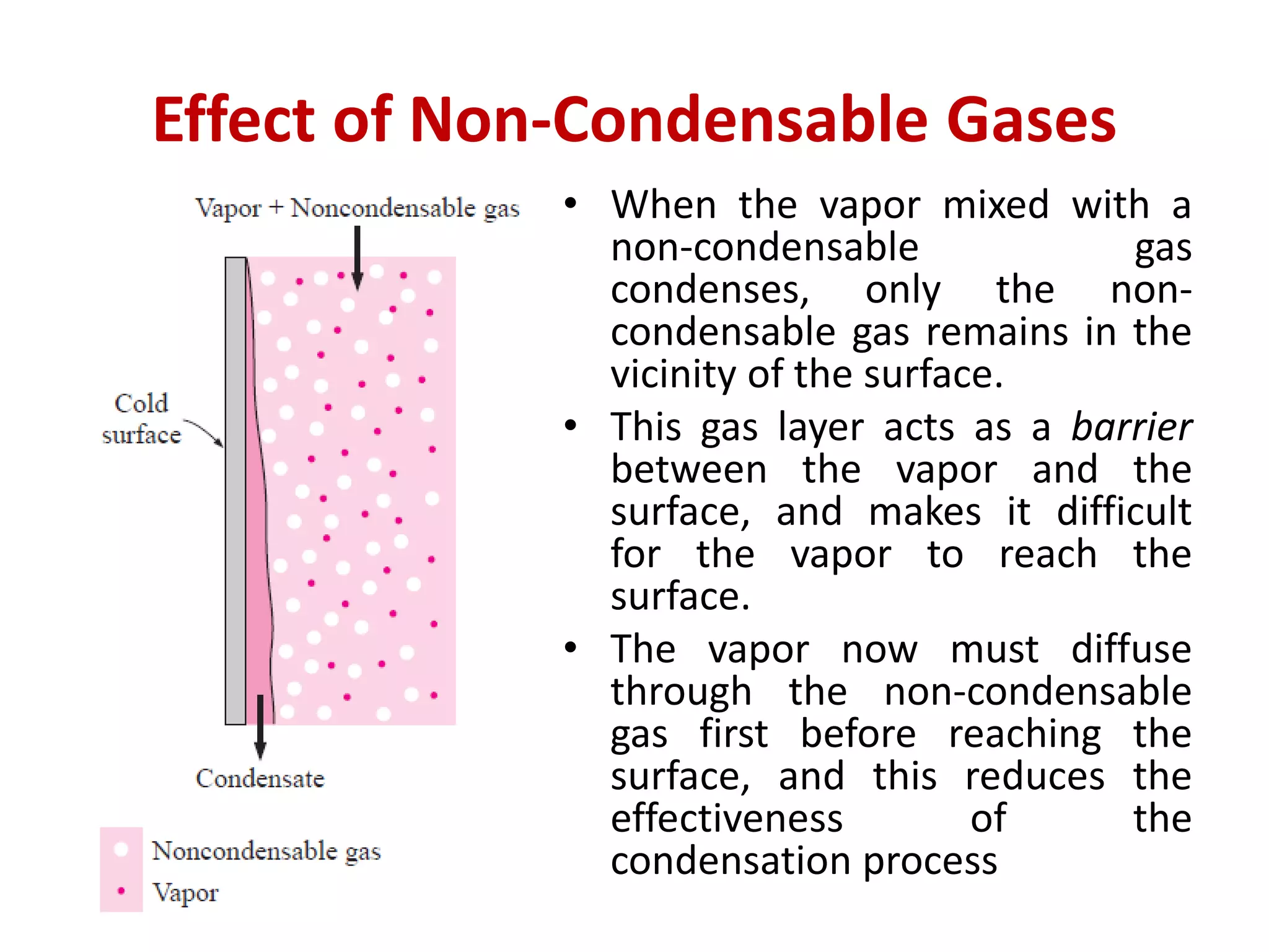 Condensation and its type.pdf