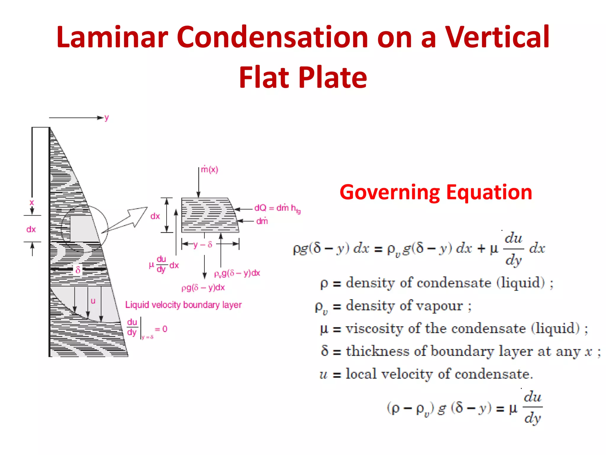 Condensation and its type.pdf