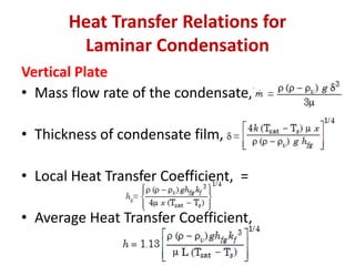 Condensation and its type.pdf