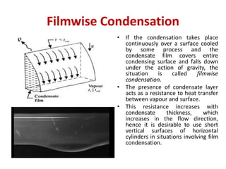 Condensation and its type.pdf