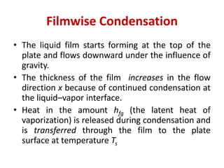 Condensation and its type.pdf