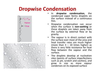 Condensation and its type.pdf