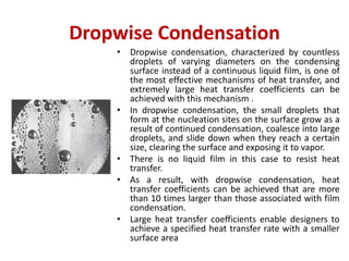 Condensation Definition