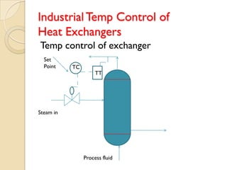 Condensation & exchanger industrail temp control | PPT