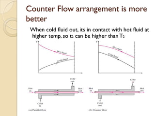 Condensation & exchanger industrail temp control | PPT