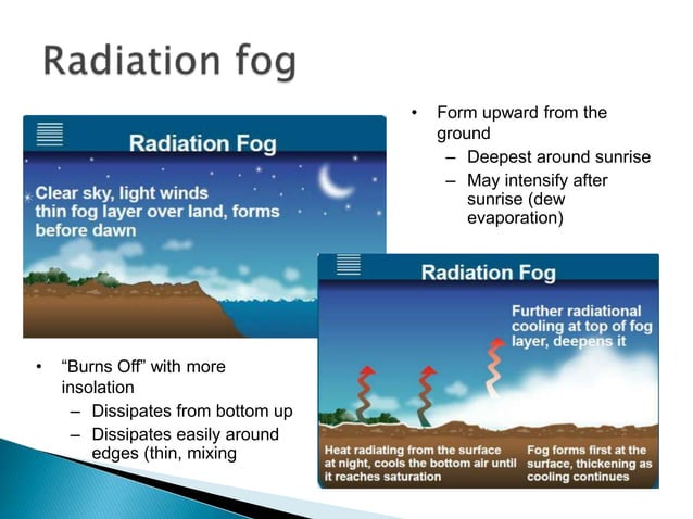 Condensation (fogs and clouds) | PPTX | Weather | Science