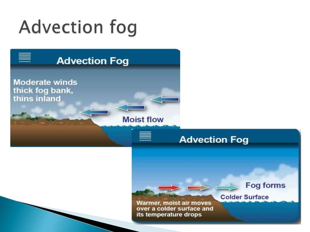 Condensation (fogs and clouds) | PPTX | Weather | Science