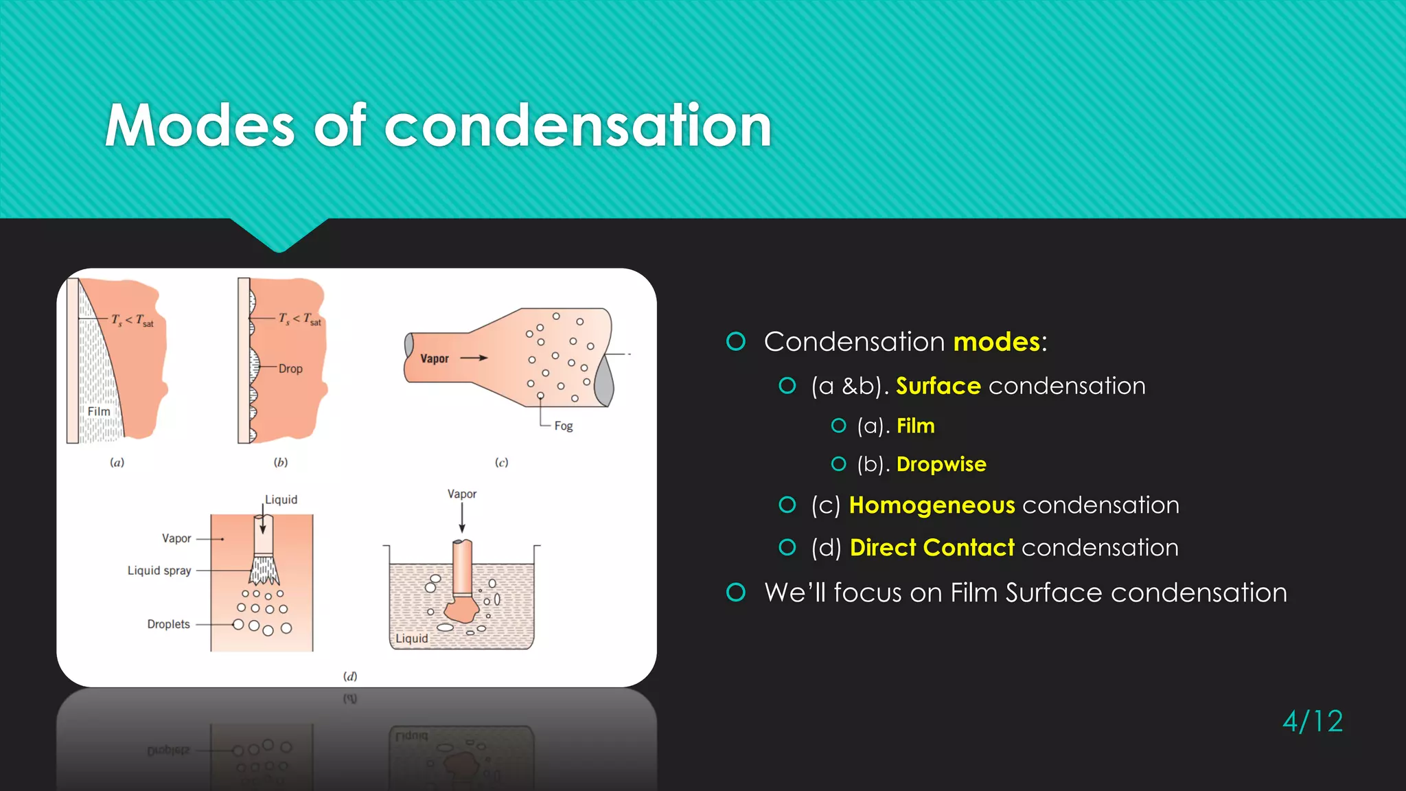 Condensation on vertical surface | PDF