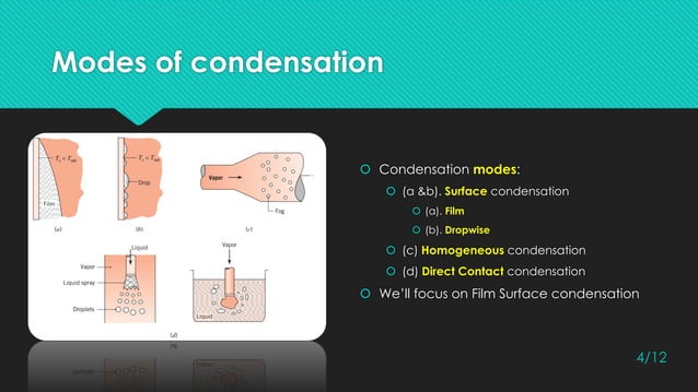 Condensation on vertical surface | PPT