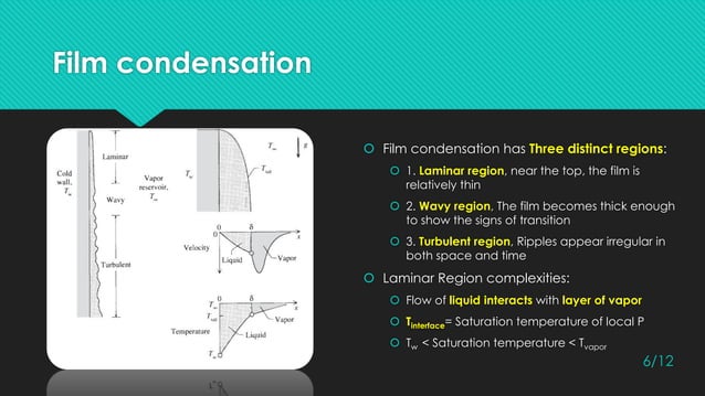 Condensation on vertical surface | PDF