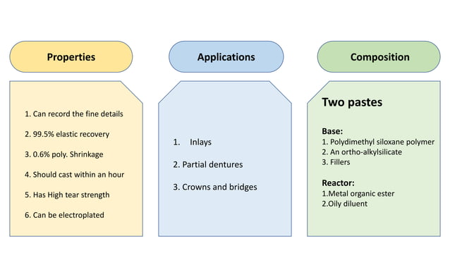Condensation Silicon Impression Material.pptx