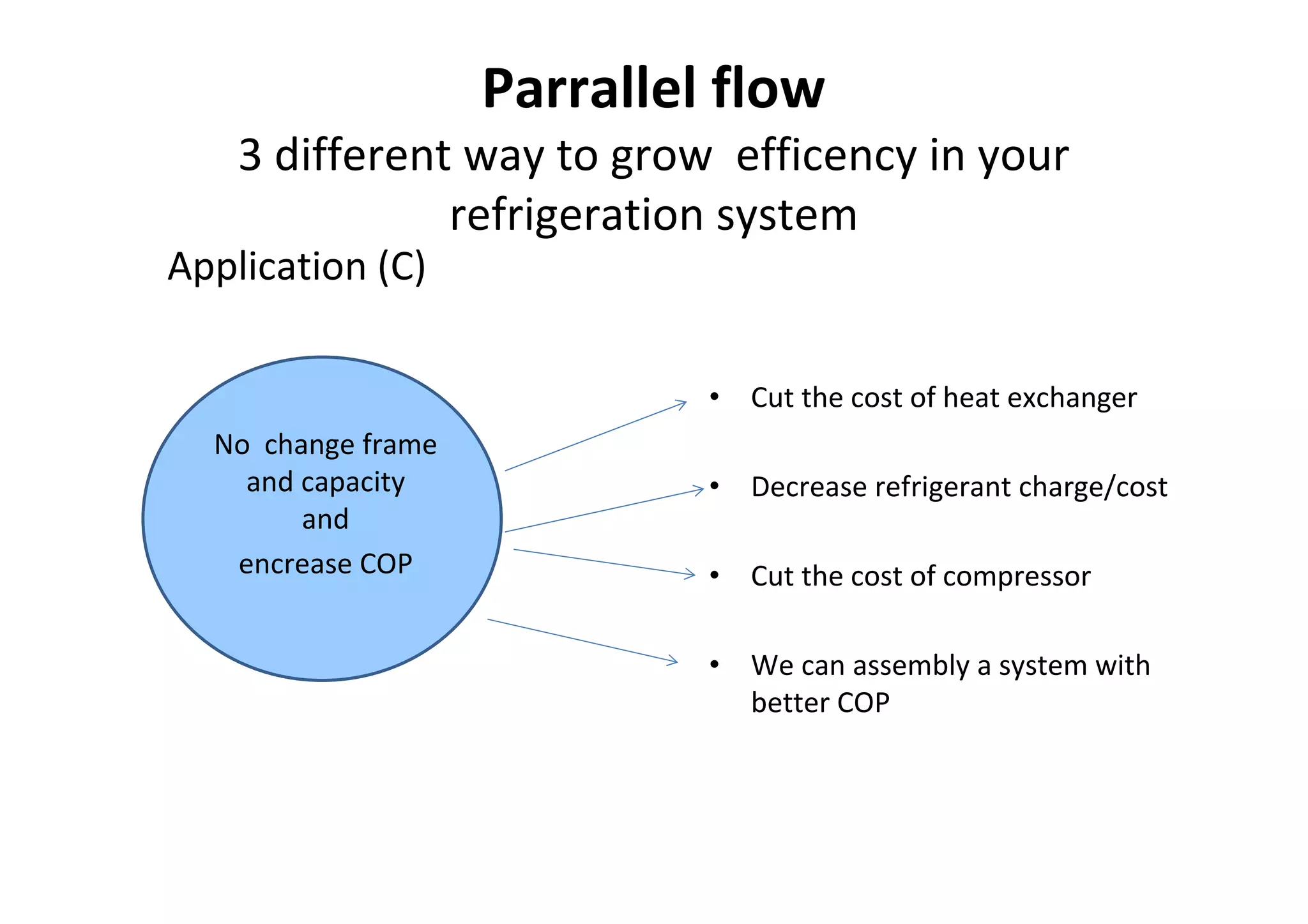 Parallel Flow Condenser | PDF