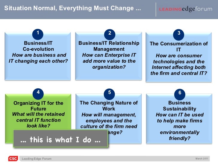 Situation Normal Everything Must Change