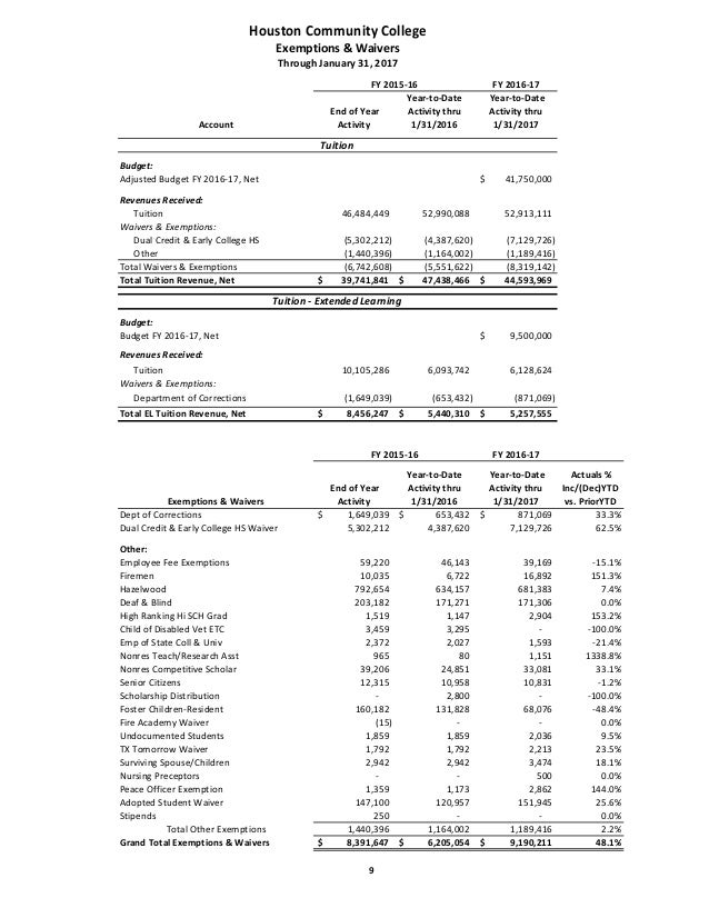 Financial Statements January 2017