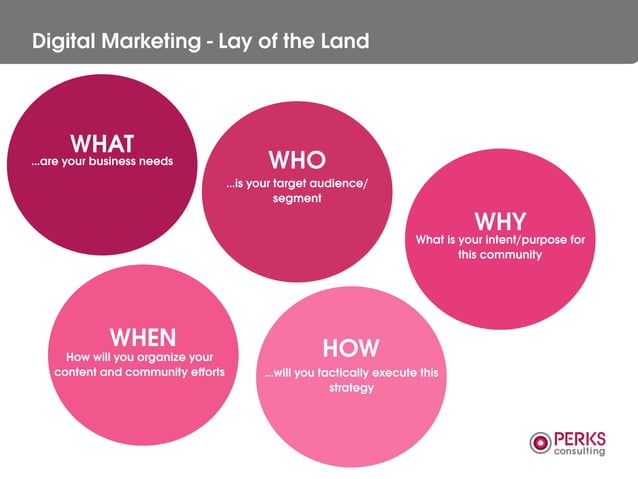 Condensed Digital & Community Management Strategy Seminar Sample | PDF