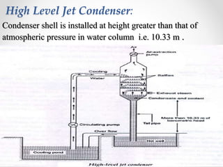 Steam Condensers | PPTX