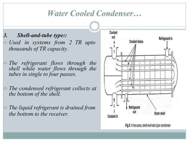 condenser-180206082852.pptx