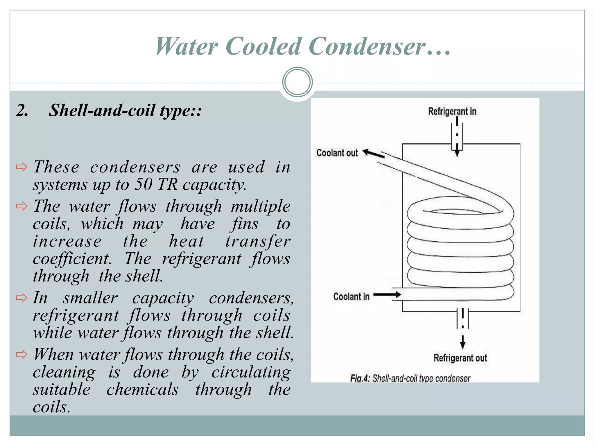 Condenser | PPTX