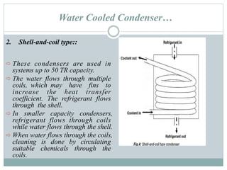 Condenser | PPTX