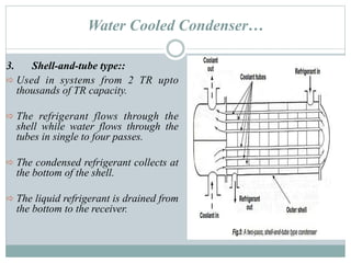 Condenser | PPTX