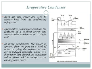 Condenser | PPTX