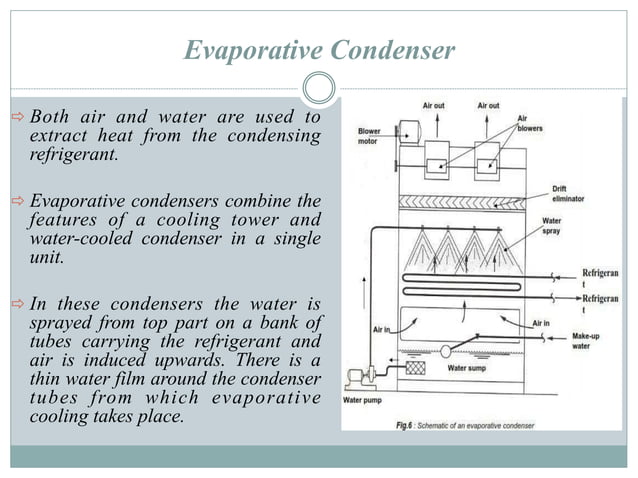 Condenser | PPTX | Home Entertainment Systems | Consumer Electronics