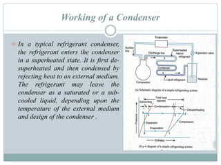 Condenser | PPTX