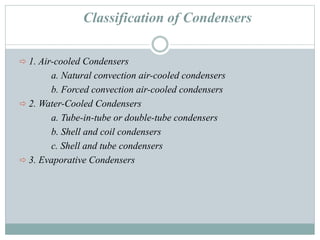 Condenser | PPTX