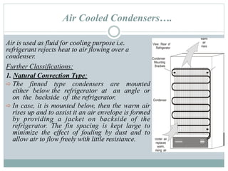 Condenser | PPTX