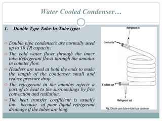 Condenser | PPTX