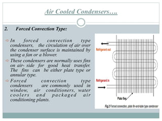 What Is Air Cooled Condenser? Working, Types Diagram, 42% OFF