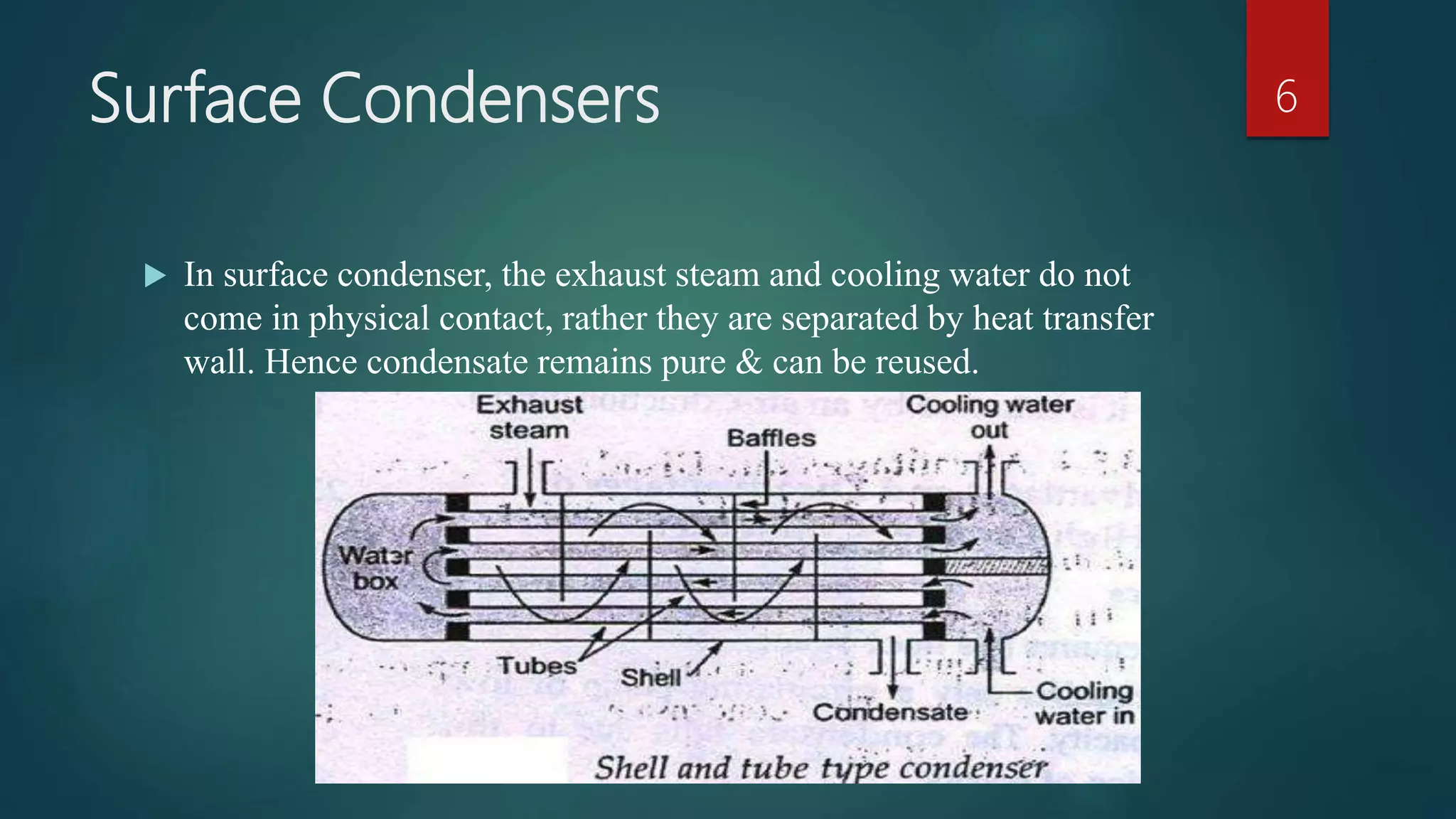 Condenser | PPTX