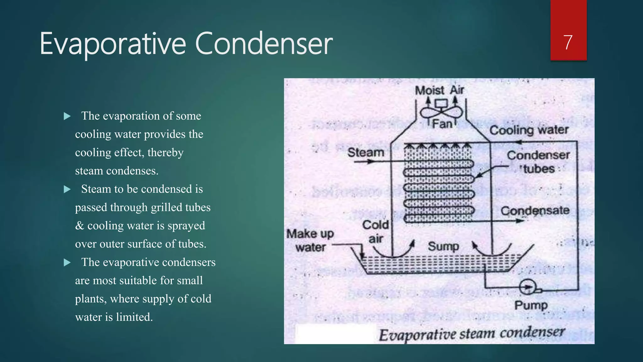 Condenser | PPTX