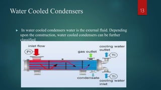 Condenser | PPTX