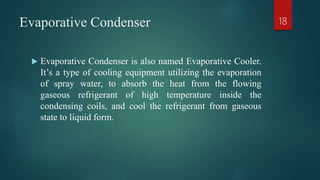 Condenser | PPTX