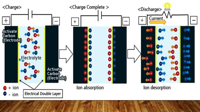 Condenser | PDF | Chemistry | Science