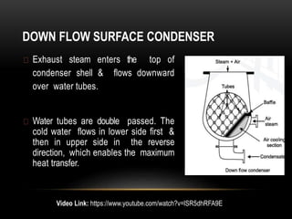 Condenser | PPTX