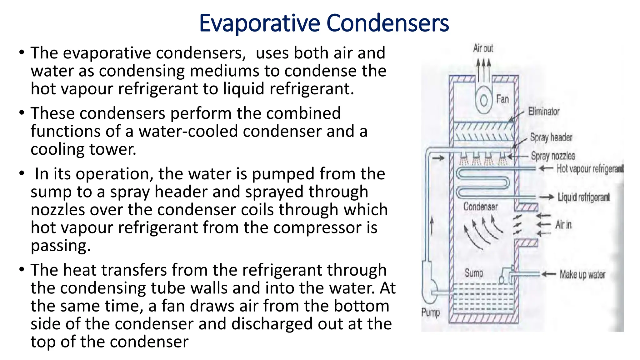Condenser Types and Numerical Analysis | PPTX