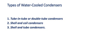 Condenser Types and Numerical Analysis | PPTX