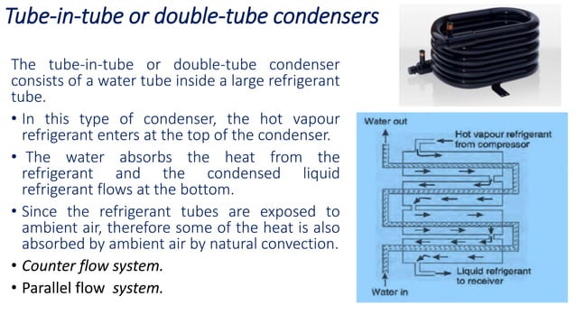 Condenser Types and Numerical Analysis | PPTX