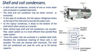 Condenser Types and Numerical Analysis | PPTX