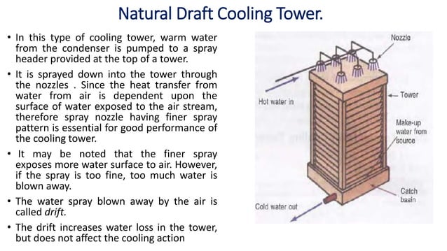 Condenser Types and Numerical Analysis | PPTX