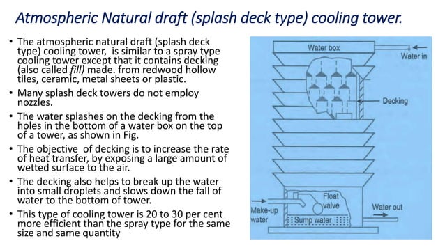 Condenser Types and Numerical Analysis | PPTX